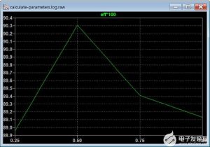 分享使用 LTspice 进行电源电路设计的技巧